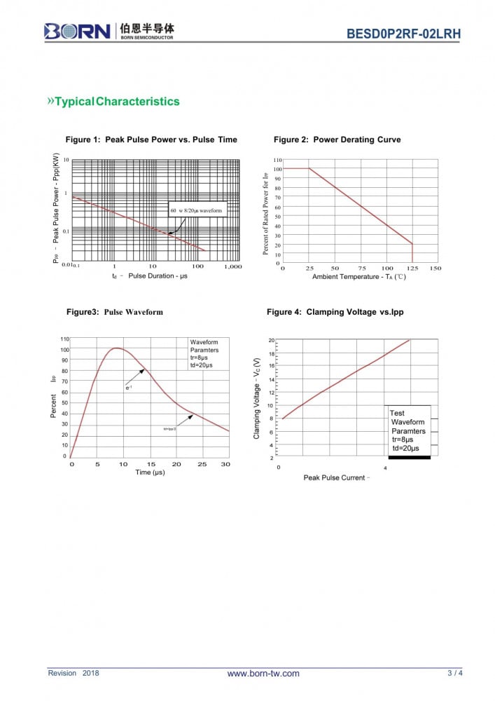 BESD0P2RF-02LRH datasheet page 3