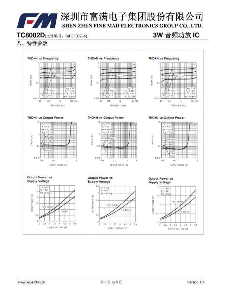 TC8002D datasheet page 3
