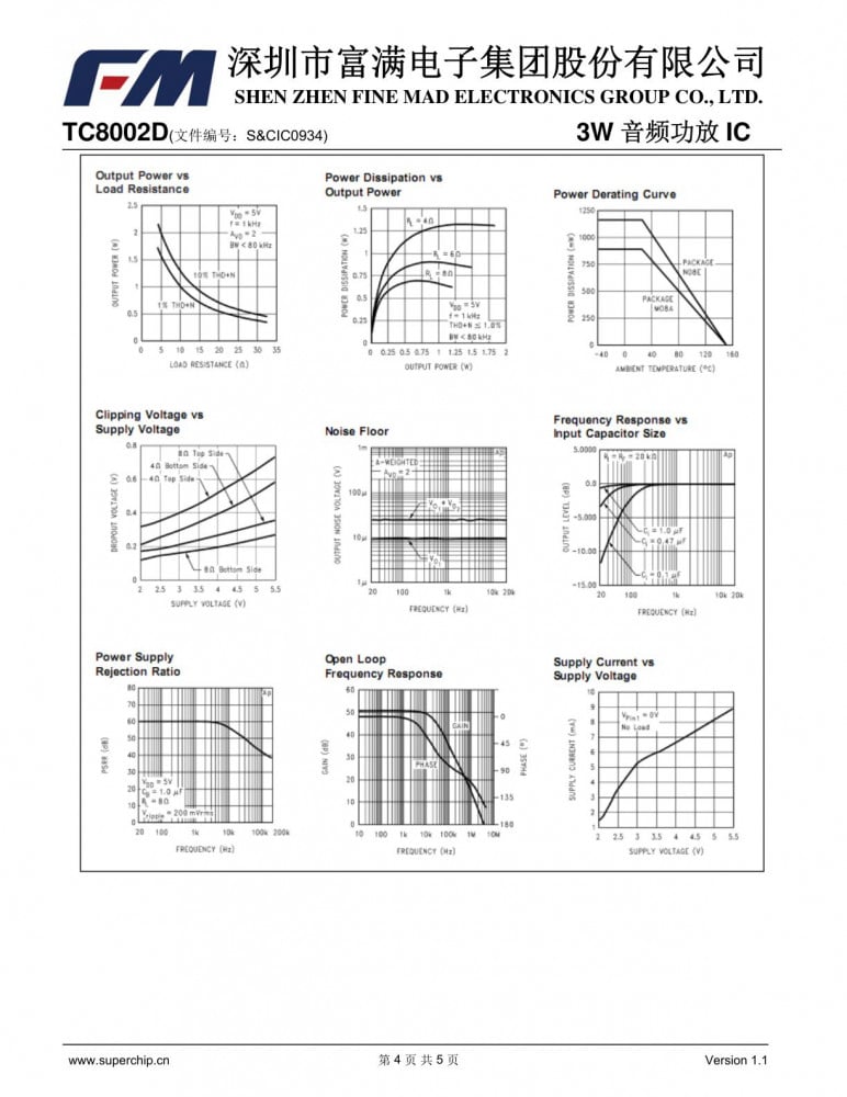 TC8002D datasheet page 4