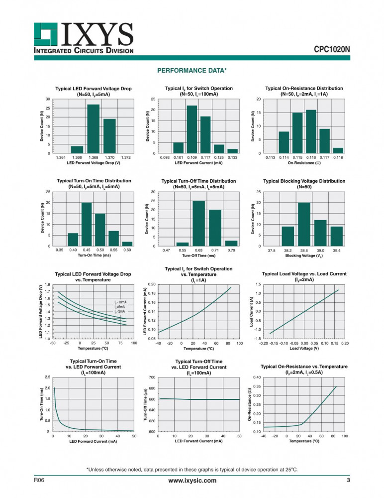 CPC1020N datasheet page 3