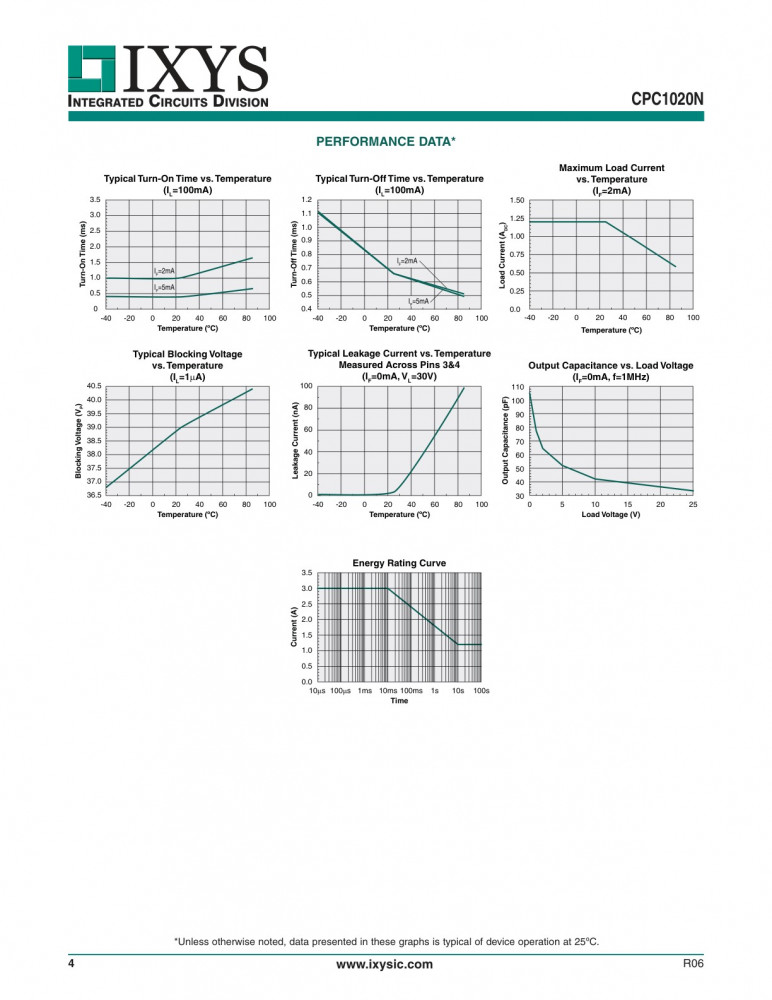 CPC1020N datasheet page 4