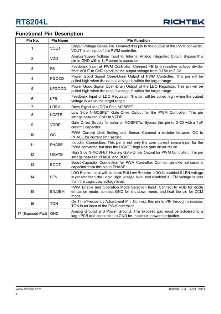 RT8204L datasheet page 4
