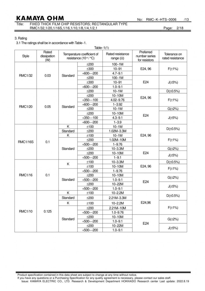 KAMAYA datasheet page 3