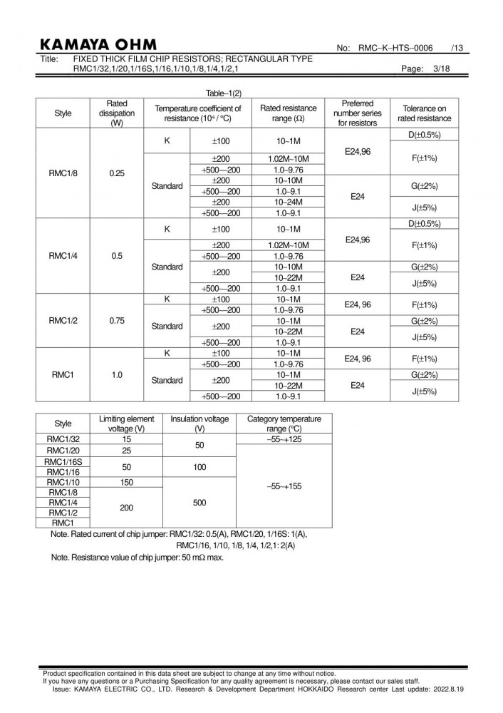KAMAYA datasheet page 4