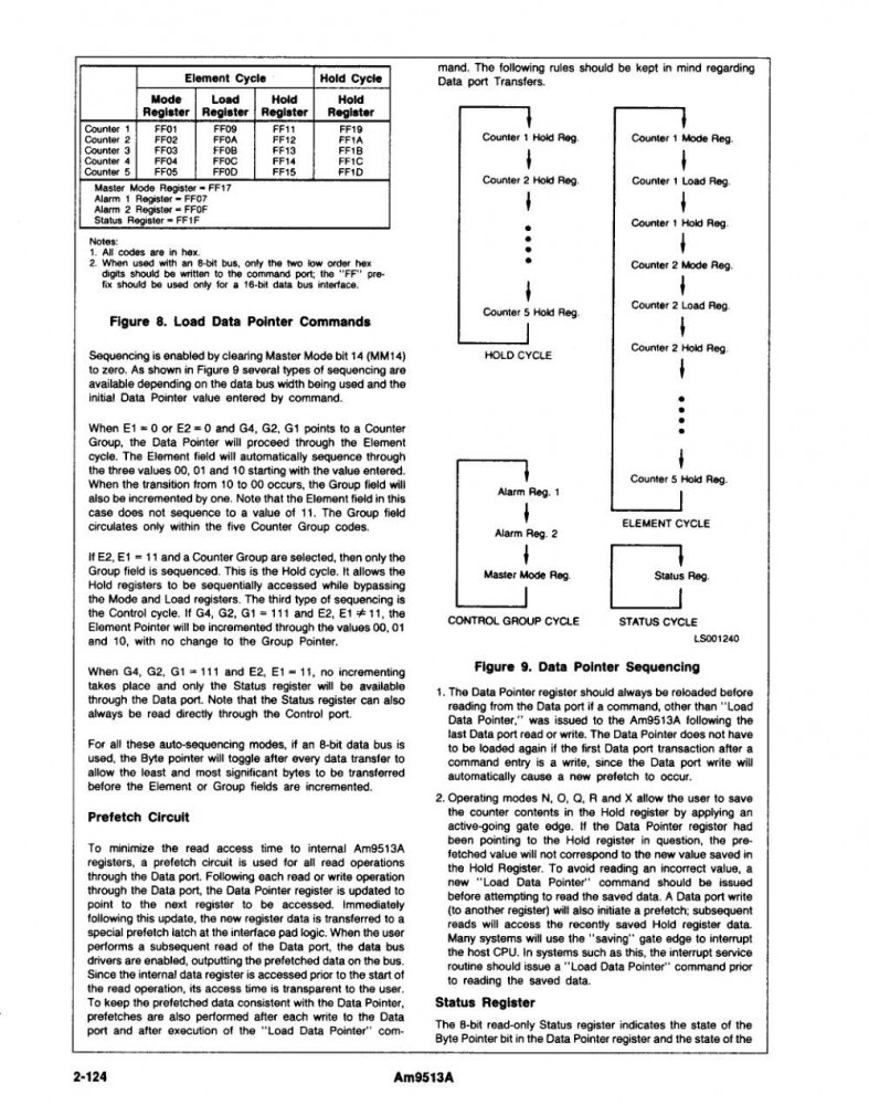 9513AJC technical document page 10