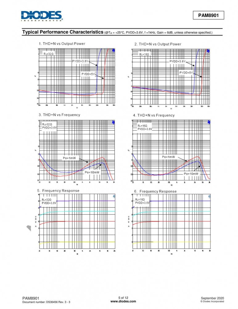 PAM8901JER datasheet page 5