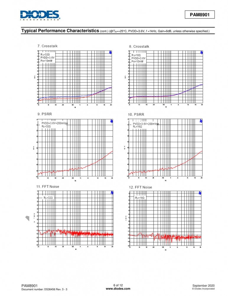 PAM8901JER datasheet page 6
