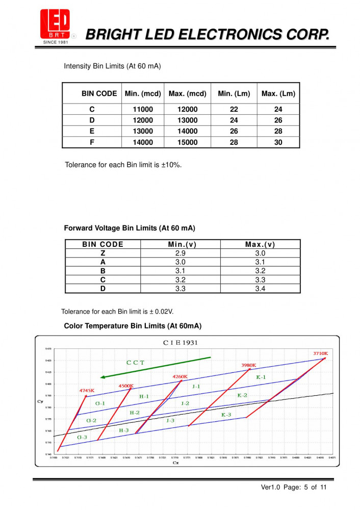 BL-2835N10 datasheet page 4