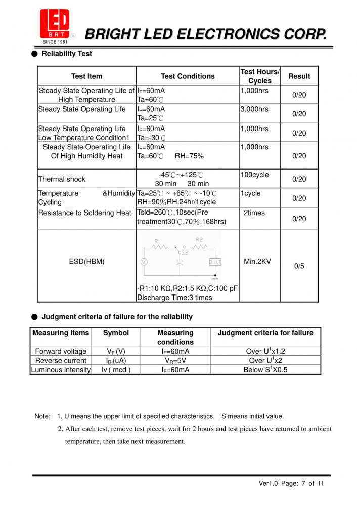 BL-2835N10 datasheet page 6