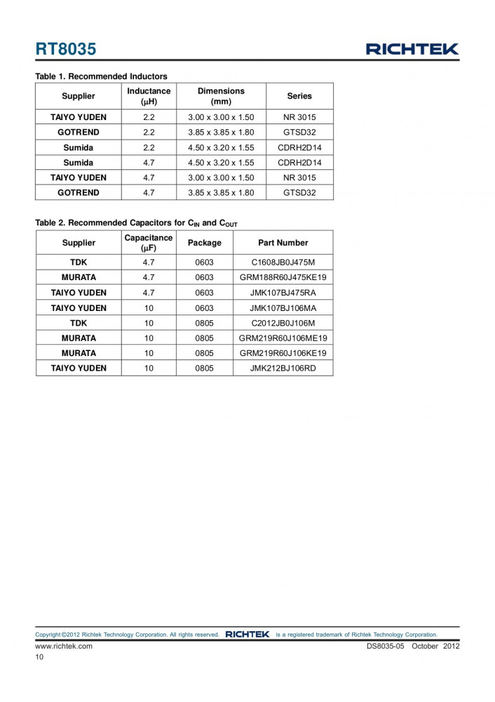 RT8035 datasheet page 10