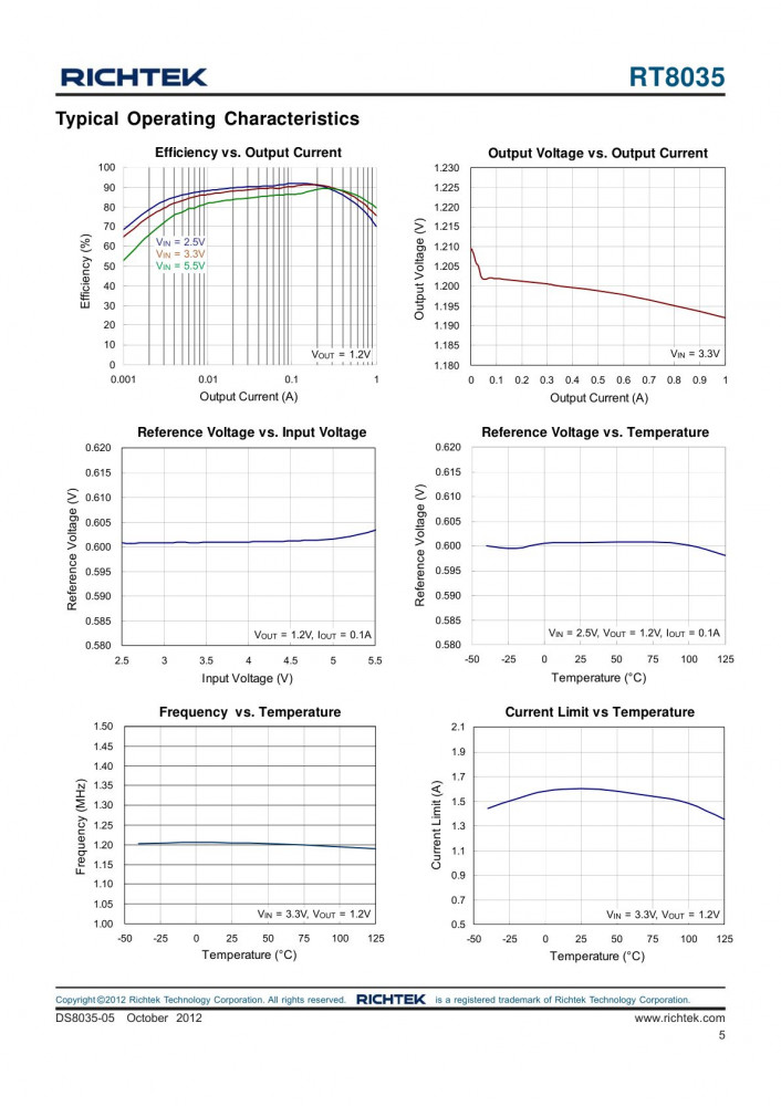 RT8035 datasheet page 5