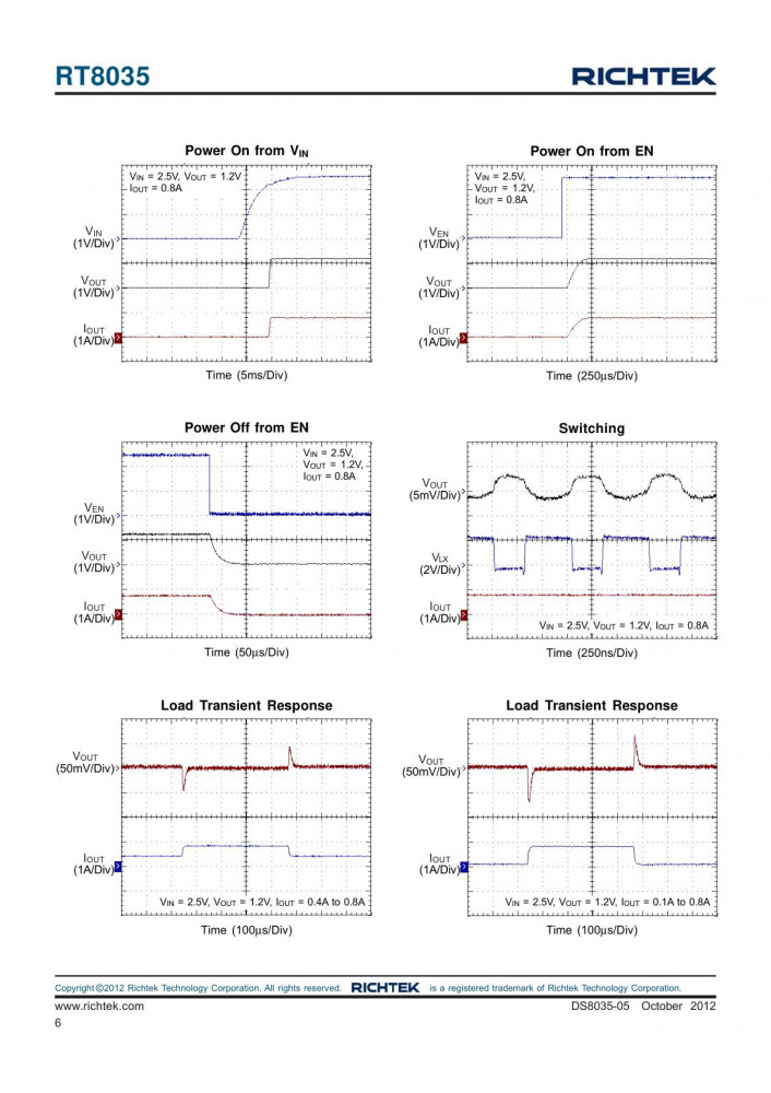 RT8035 datasheet page 6