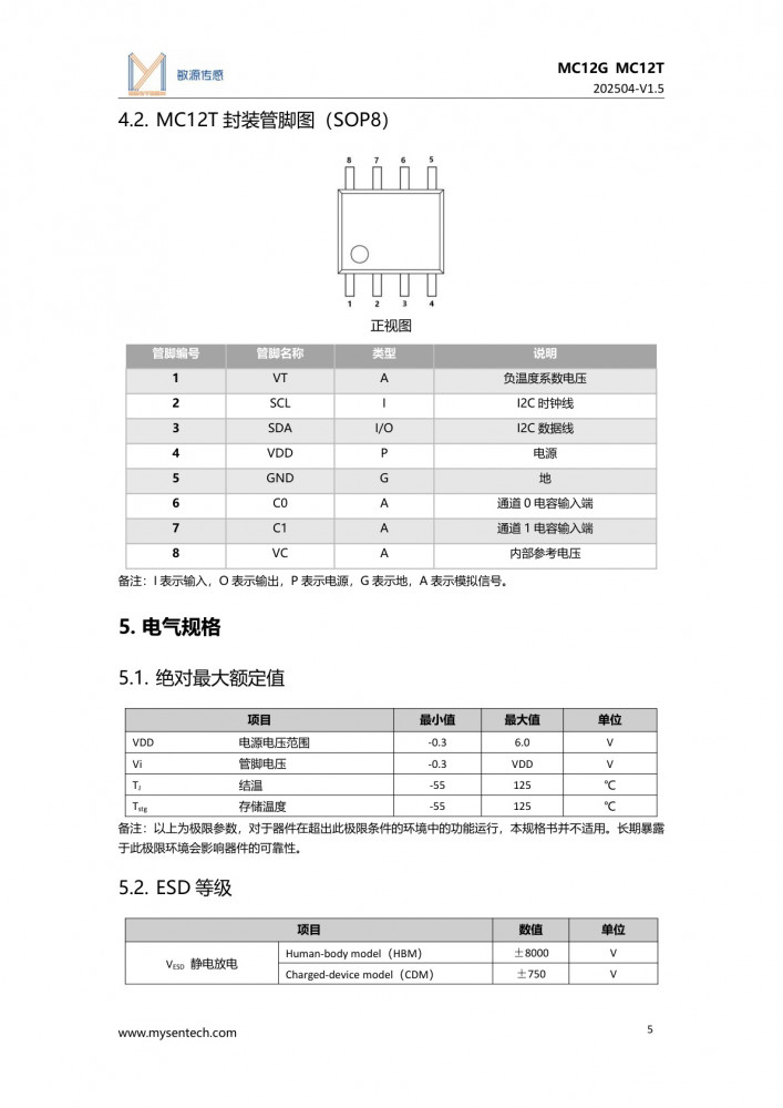 MC12T datasheet page 5