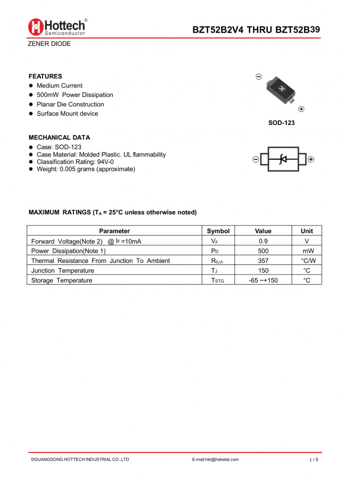 BZT52B5V1 datasheet page 1
