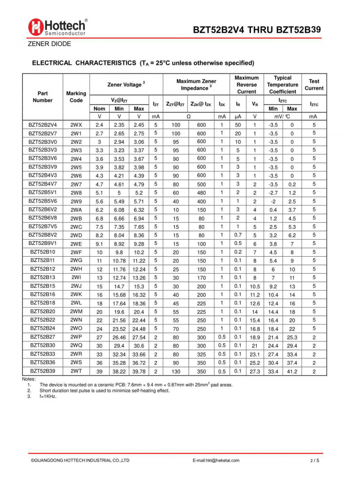BZT52B5V1 datasheet page 2
