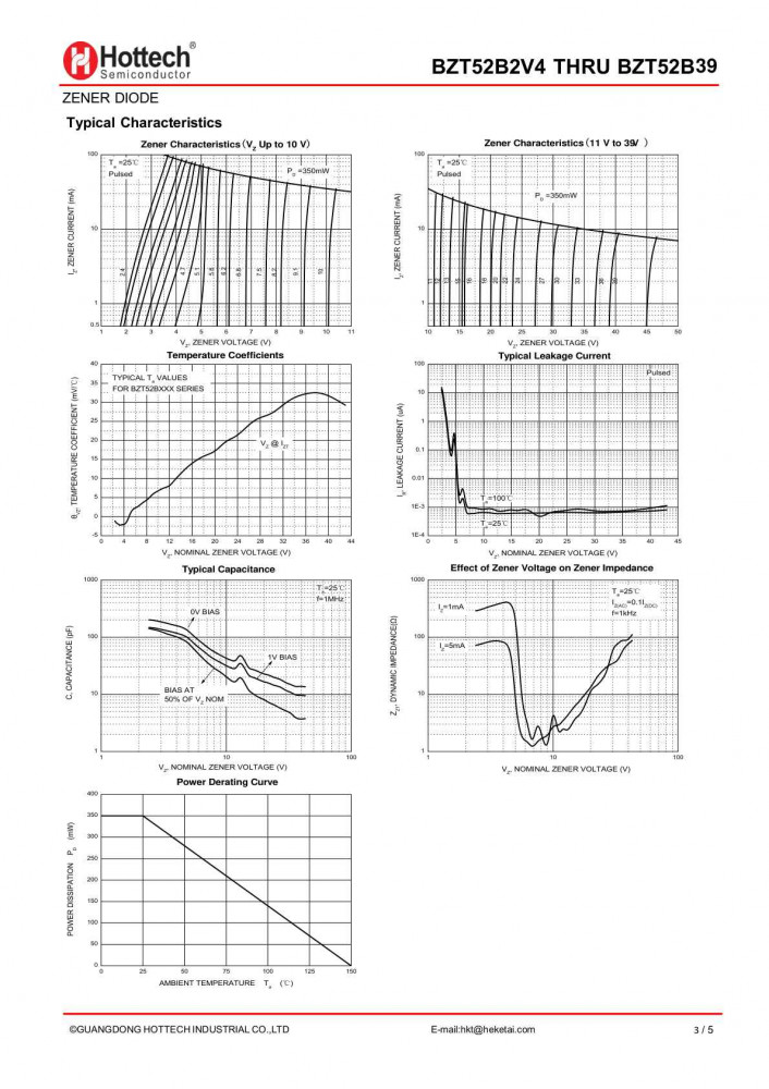 BZT52B5V1 datasheet page 3