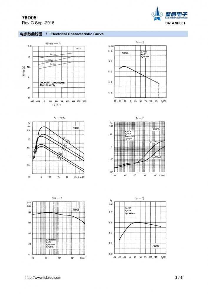 78D05 datasheet page 3