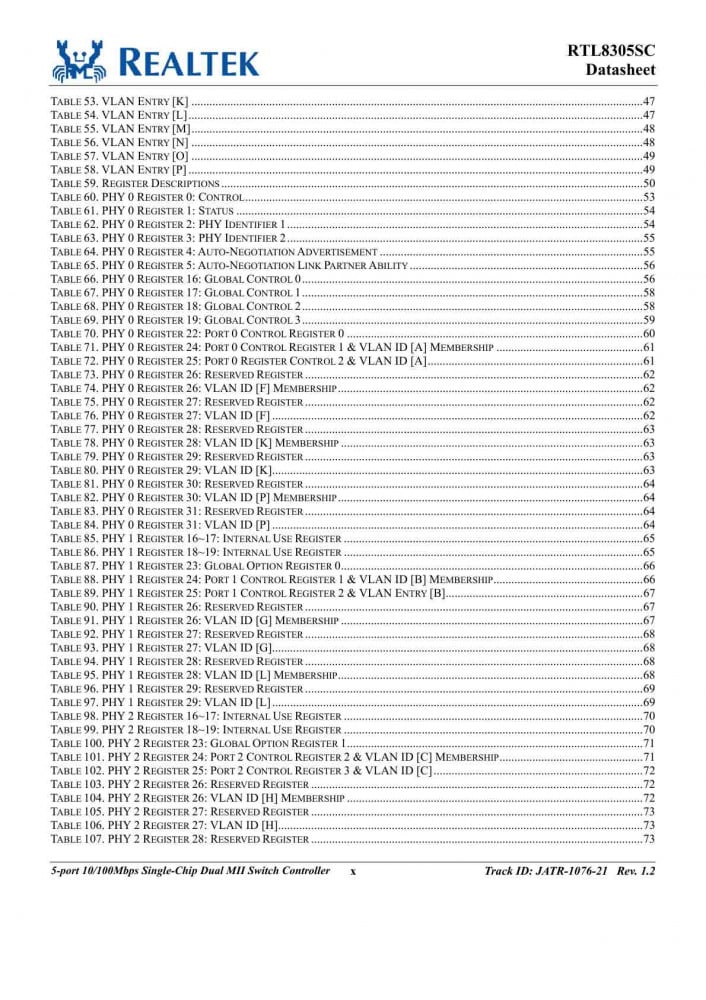 RTL8305SC datasheet page 10