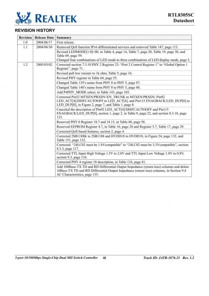 RTL8305SC datasheet page 3