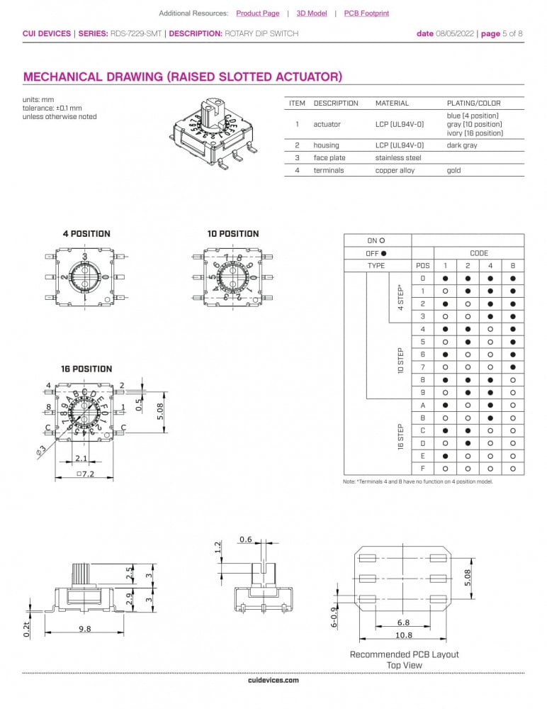CUI RDS-4S-7229-A-SMT datasheet page 5