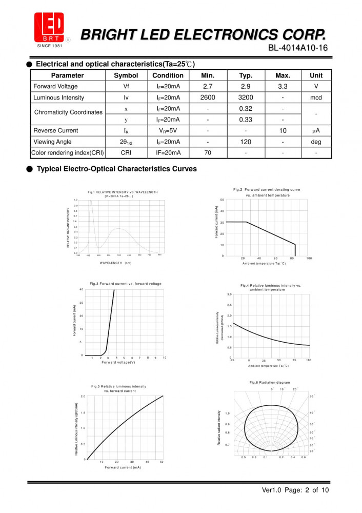 BL-4014A10-16 datasheet page 2