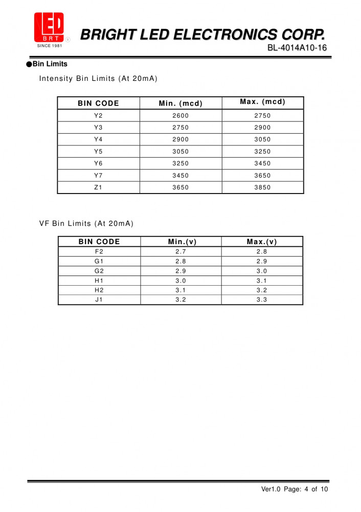 BL-4014A10-16 datasheet page 4