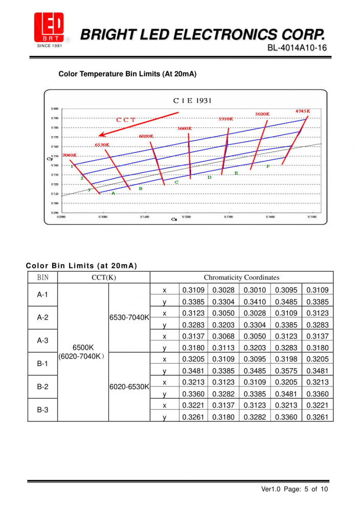 BL-4014A10-16 datasheet page 5