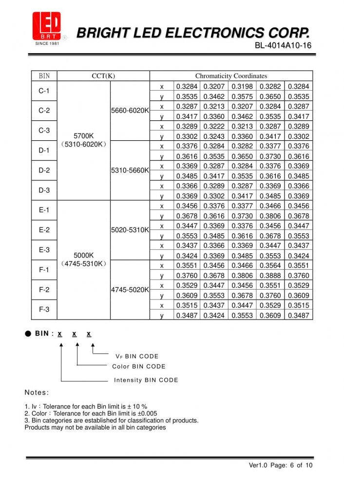 BL-4014A10-16 datasheet page 6