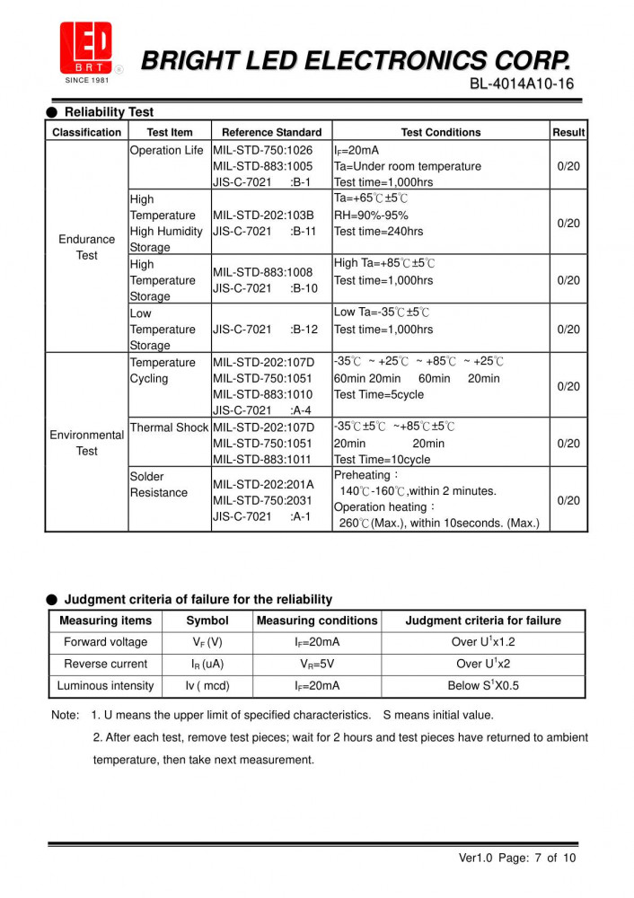BL-4014A10-16 datasheet page 7