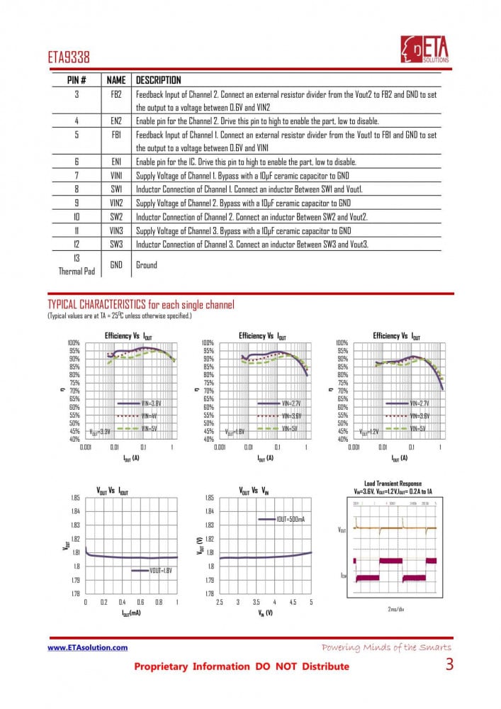 ETA9338D3M datasheet page 3