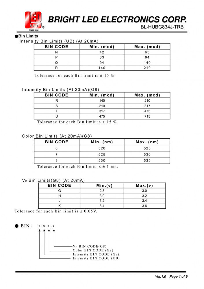 BL-HUBG834J-TRB document page 4