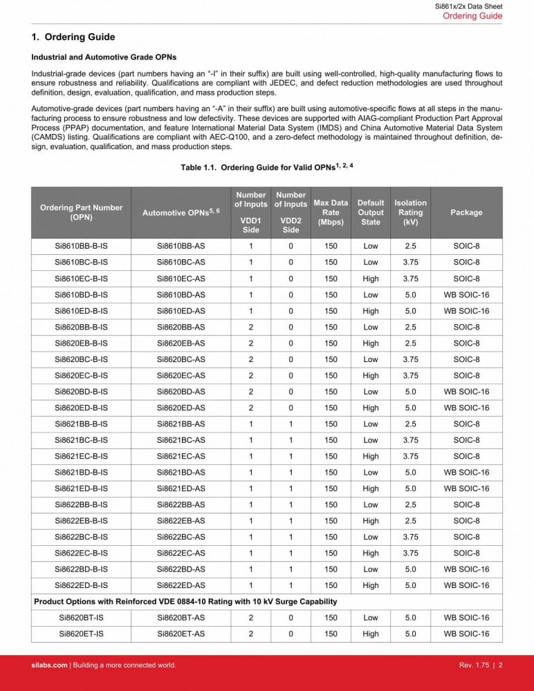 Datasheet page 2