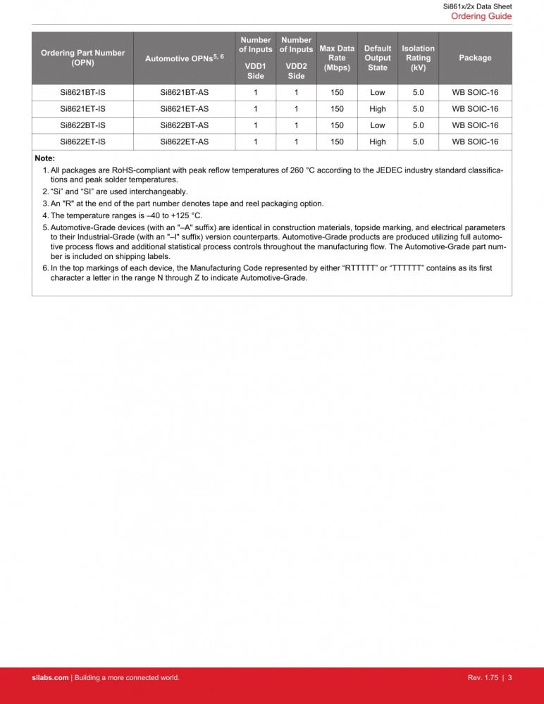 Datasheet page 3