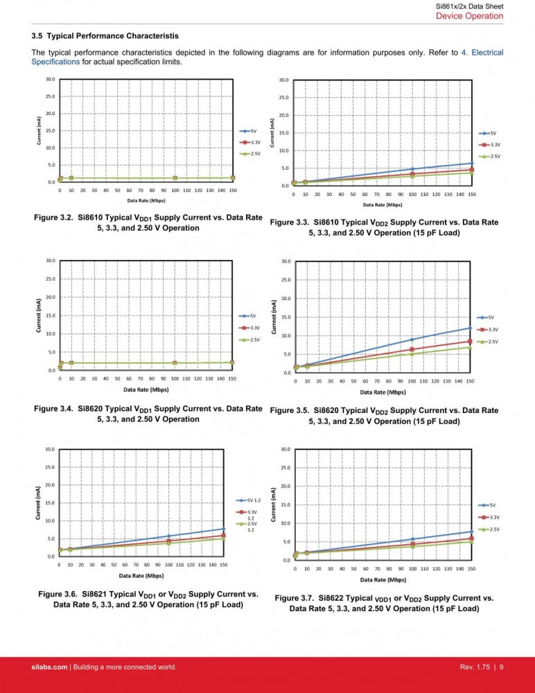 Datasheet page 9