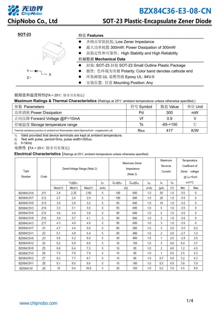 ChipNobo BZX84C36 datasheet page 1