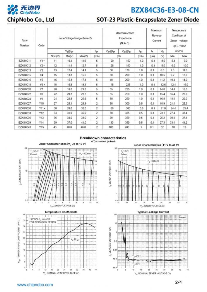 ChipNobo BZX84C36 datasheet page 2