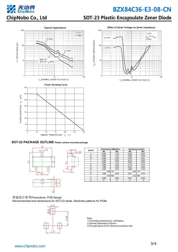 ChipNobo BZX84C36 datasheet page 3