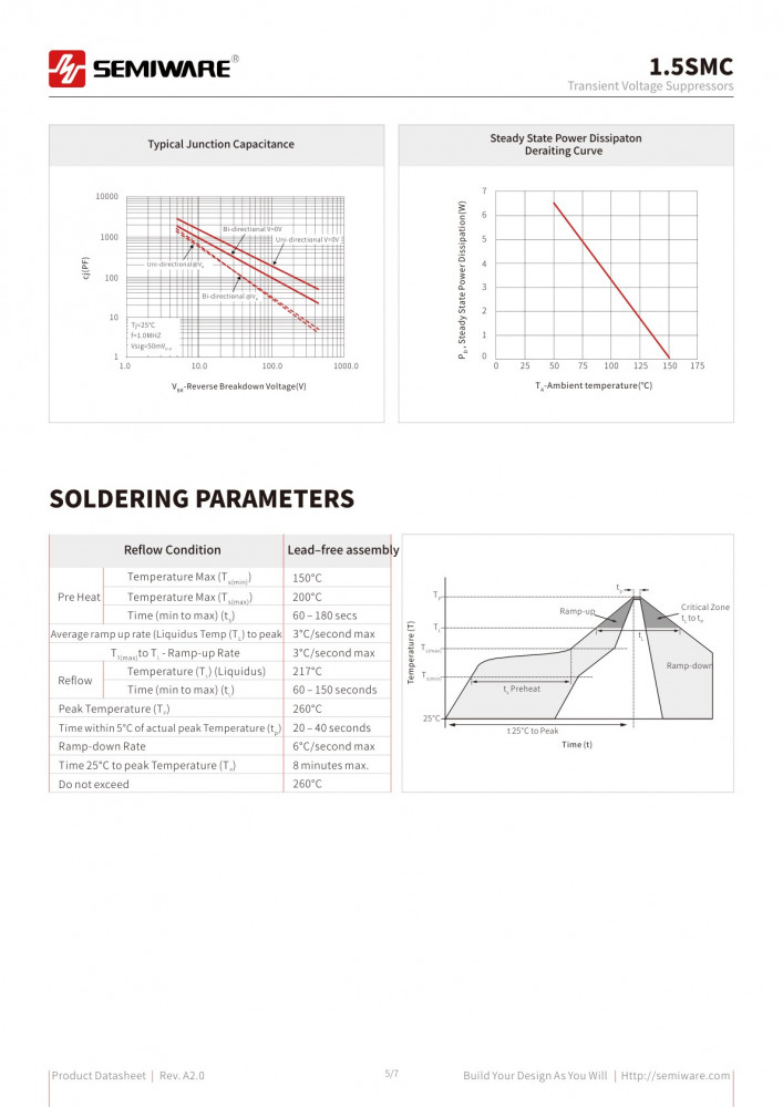 1.5SMC500A datasheet page 5
