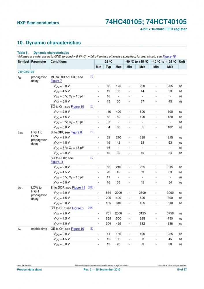 74HC40105 datasheet page 10
