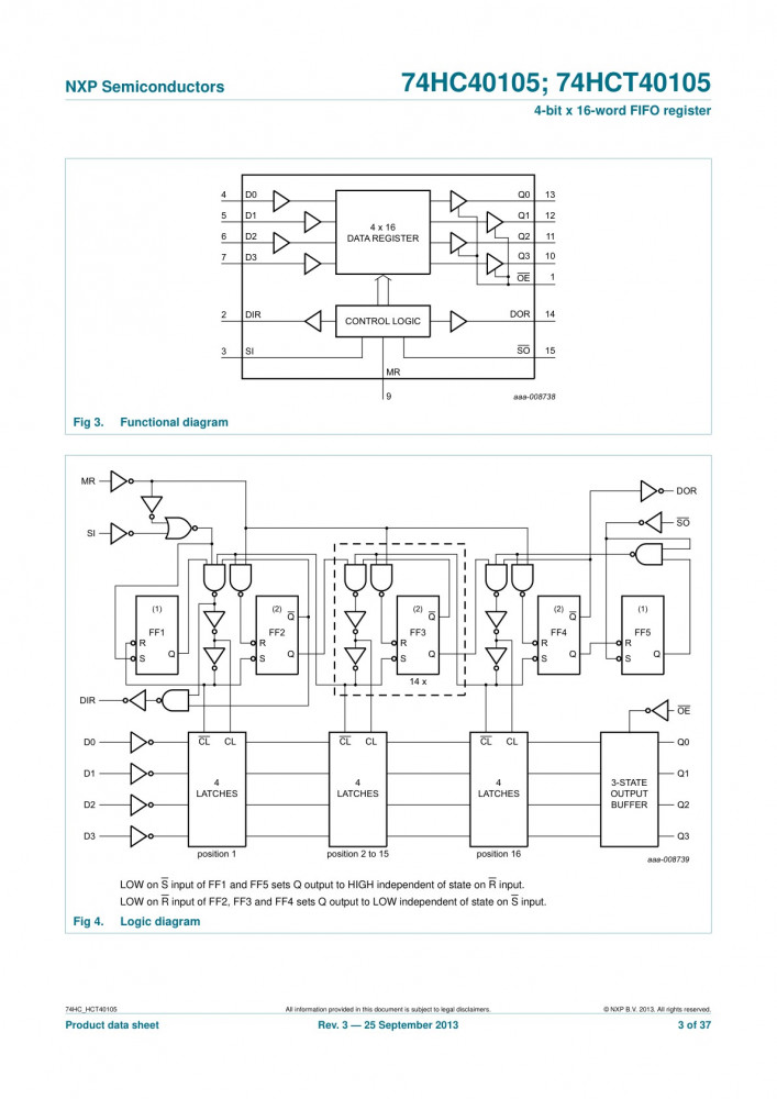 74HC40105 datasheet page 3