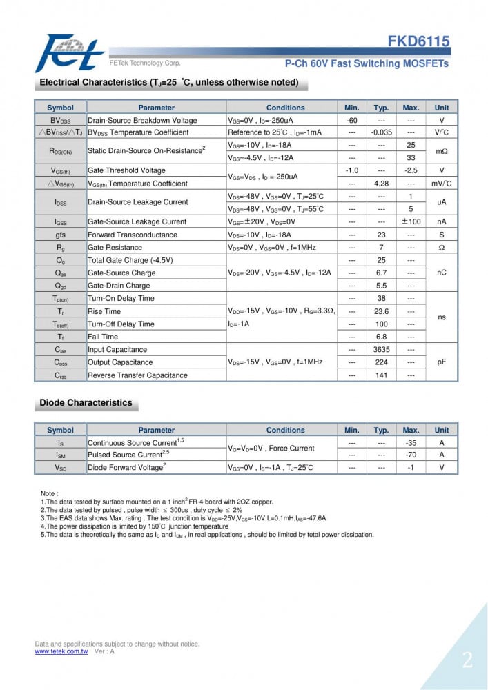 FKD6115 datasheet page 2