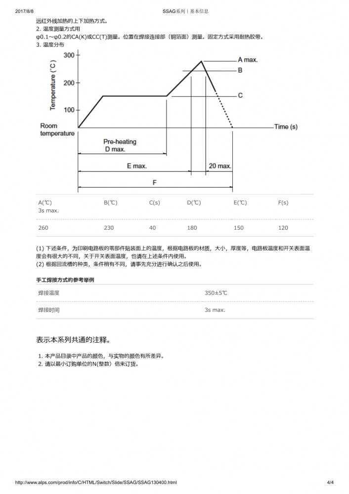 SSAG130400 technical document page 4