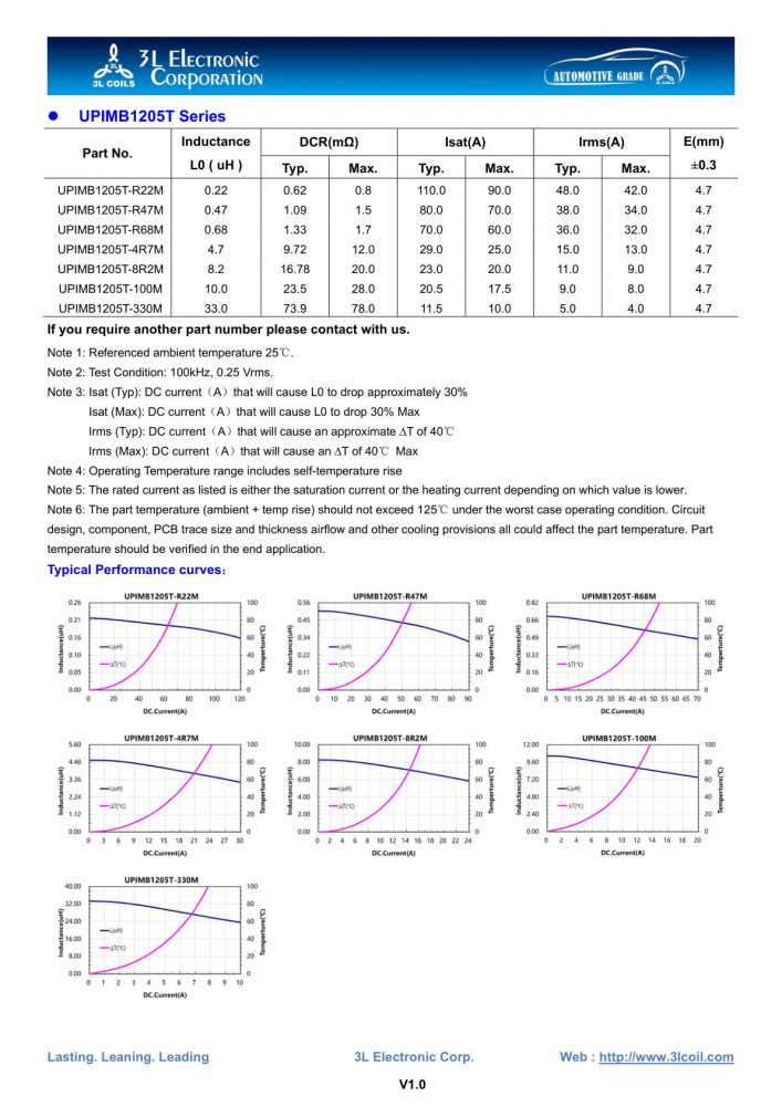 UPIMB1205T series document page 2