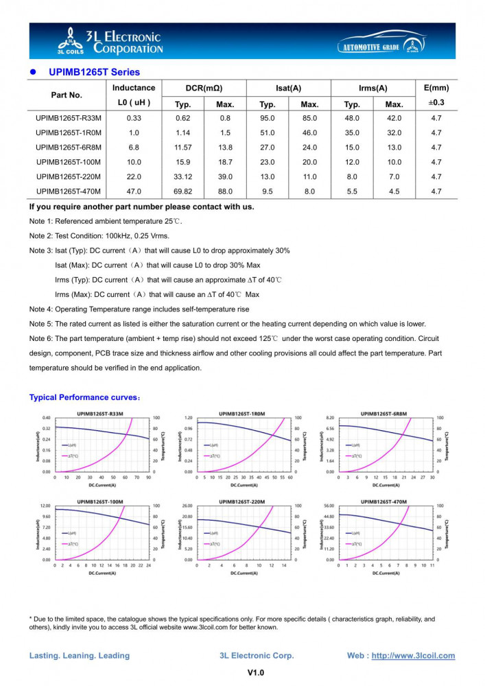 UPIMB1205T series document page 3