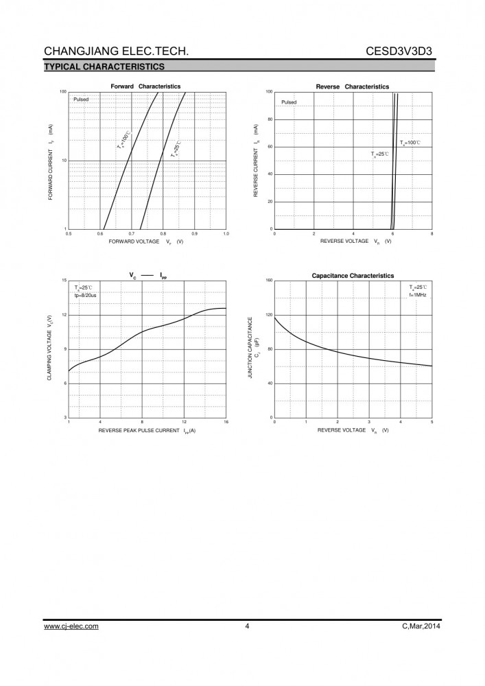 CESD3V3D3 YU datasheet page 4