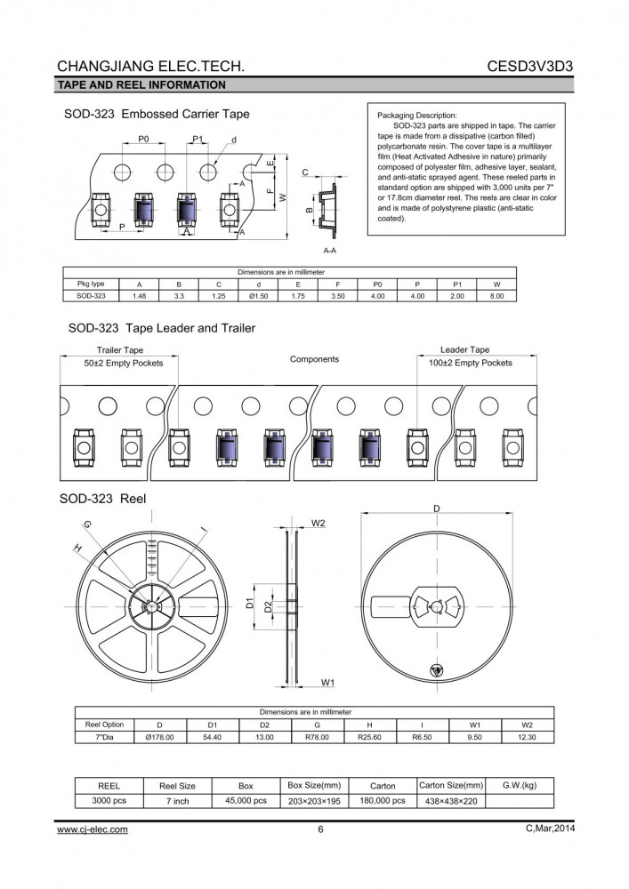 CESD3V3D3 YU datasheet page 6