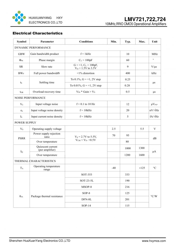 LMV721 datasheet page 4