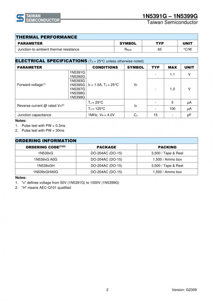 1N5399G datasheet page 2