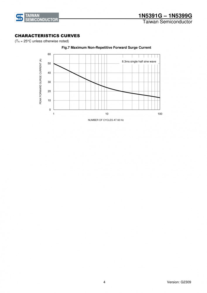 1N5399G datasheet page 4