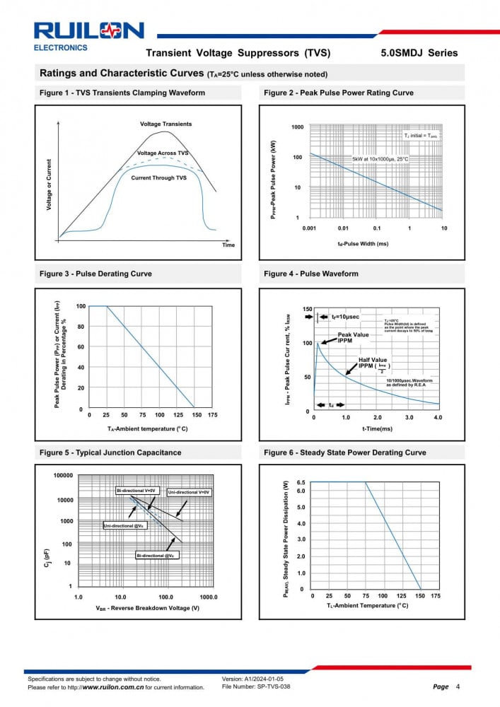 5.0SMDJ series datasheet page 4